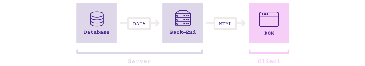前端是怎样炼成的